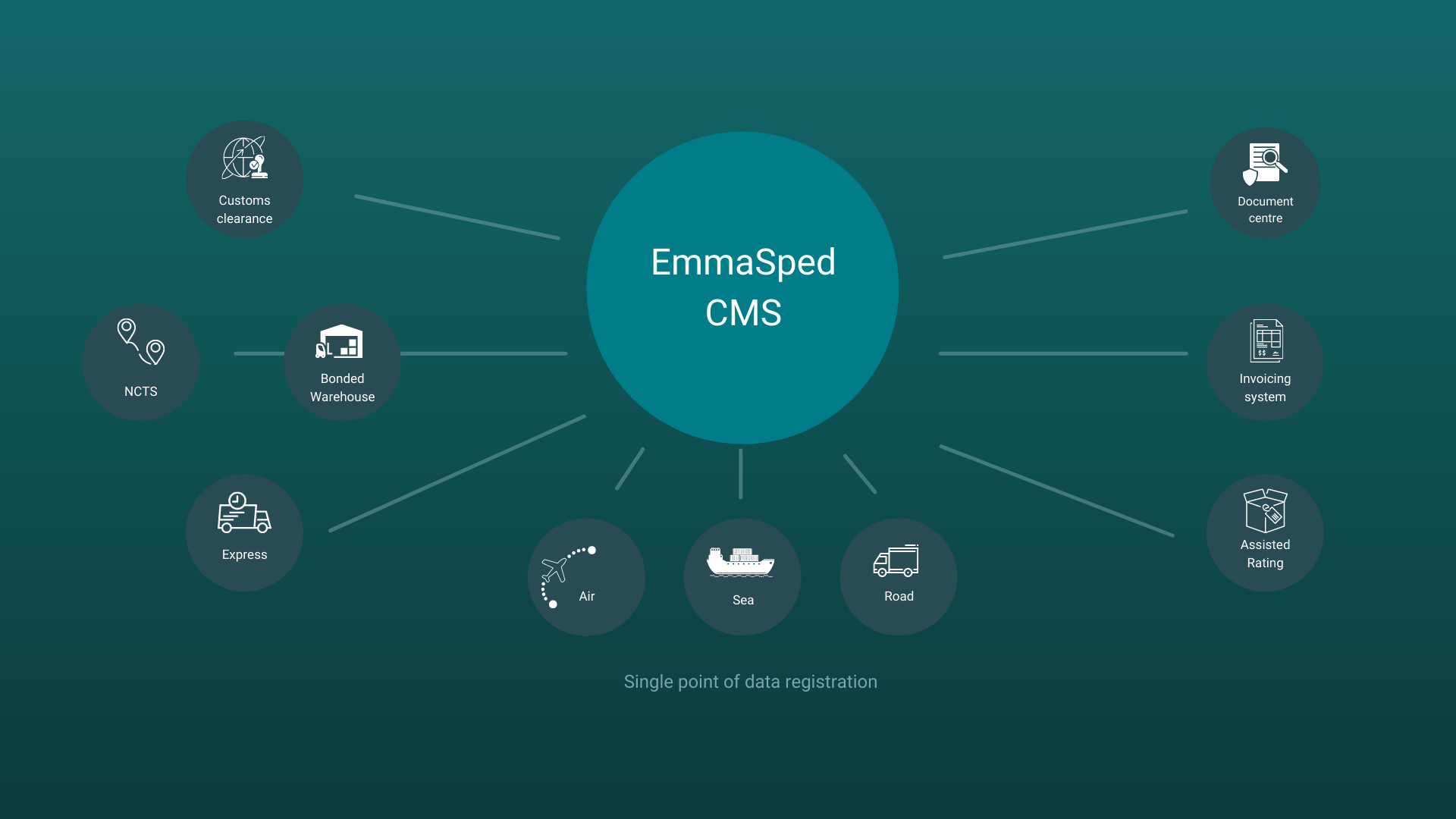 EmmaSped CMS - Emma Systems